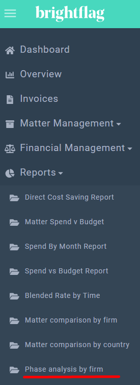 Phase analysis by firm – Brightflag
